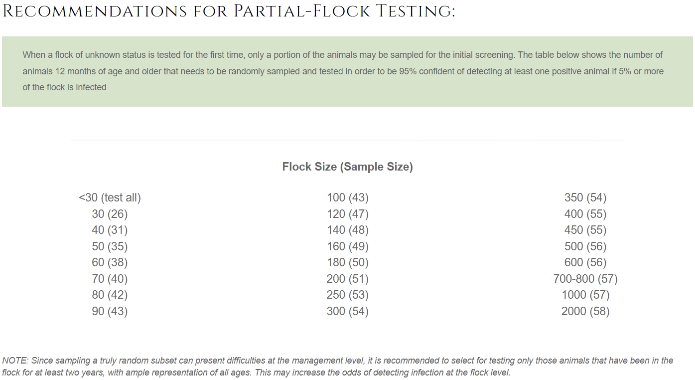 Biosecurity Testing - Eastern Alliance for Production Katahdins